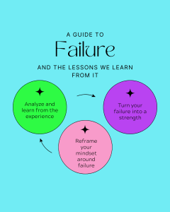 Embracing Failure: Why It’s Necessary for Growth and How to Overcome It ...