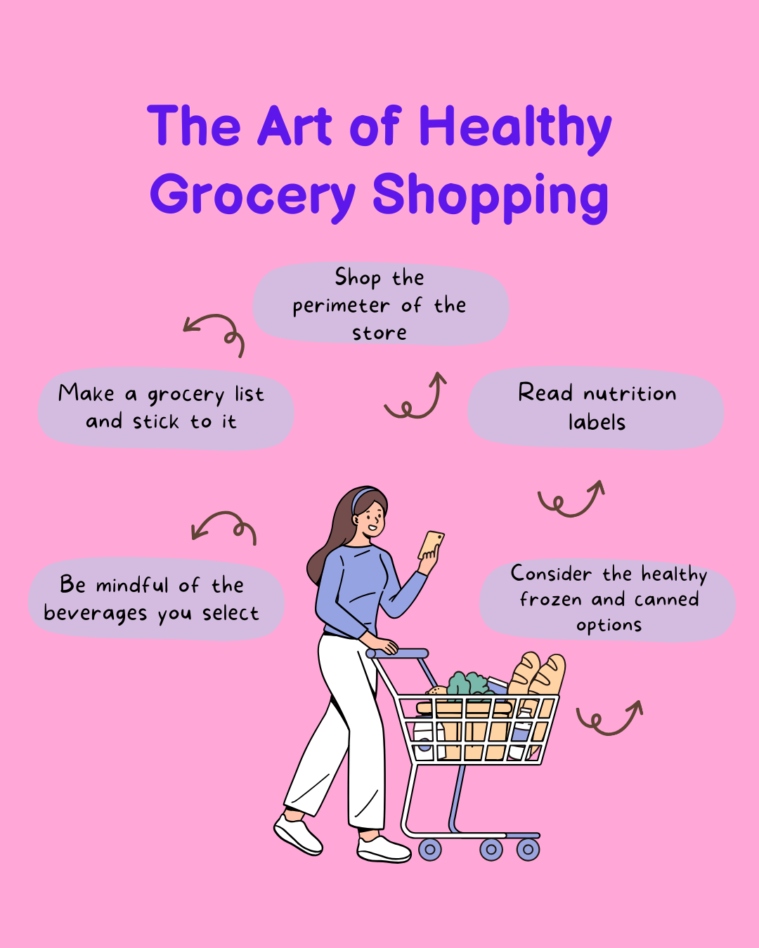 Mastering the Art of Healthy Grocery Shopping: Tips for a Nourished ...